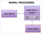 Apa Itu Digital Signal Processing? Panduan Lengkap Beserta Contohnya Di ...